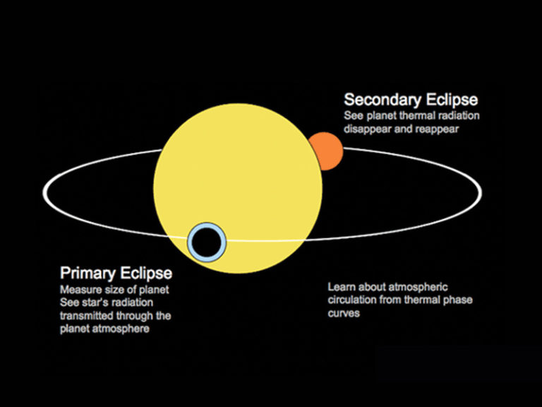 Exoplanets and the search for habitable worlds - MIT School of Science