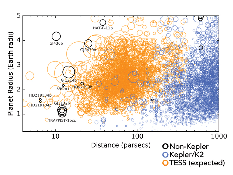 Exoplanets and the search for habitable worlds - MIT School of Science
