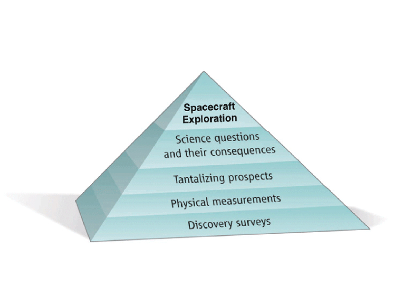 Undaunted exploration - MIT School of Science